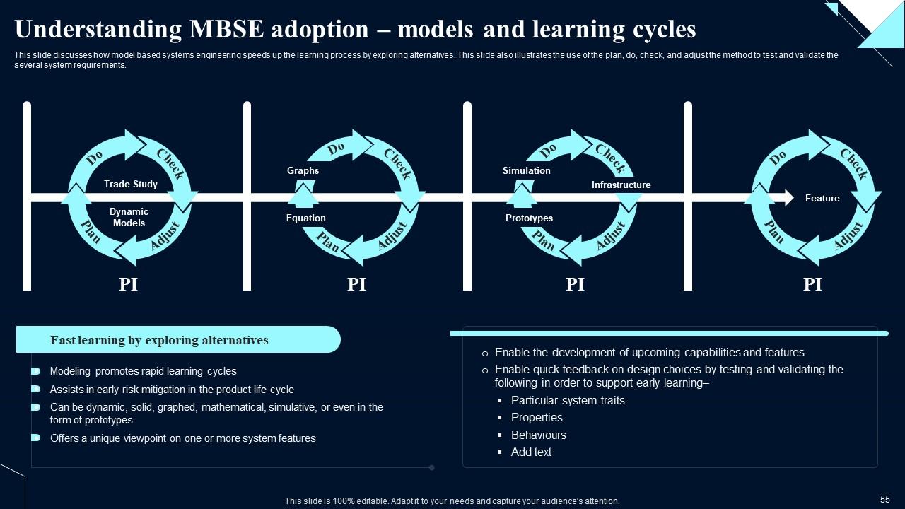 Top 10 Model Based Systems Engineering PowerPoint Presentation ...