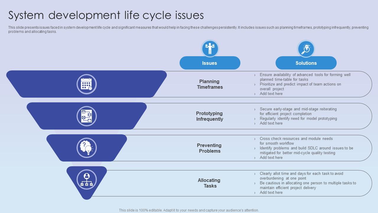System Development Life Cycle Issues PPT Example