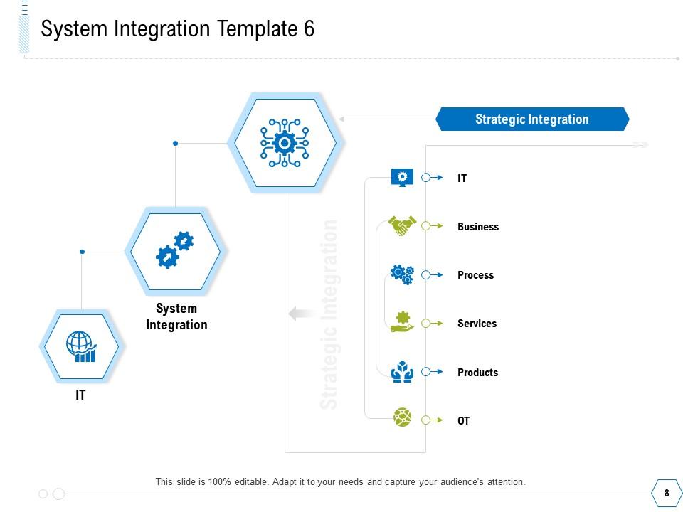 System Integration And Architecture Powerpoint Presentation Slides Presentation Graphics