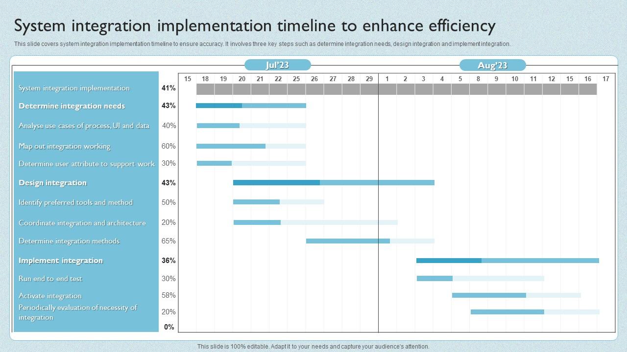 System Integration Implementation Timeline To Enhance Efficiency PPT Slide