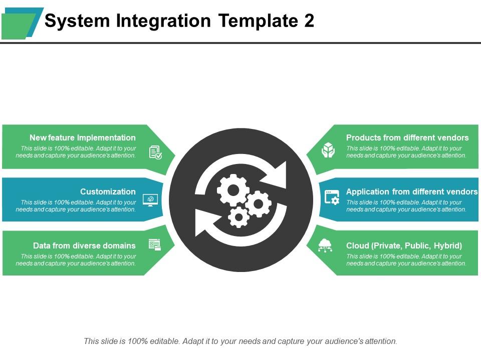 System Integration New Feature Implementation Data From Diverse Domains | PowerPoint Slide ...