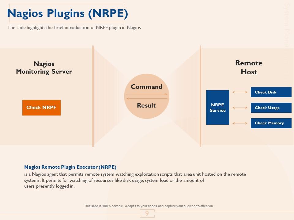 System Monitoring With Nagios Powerpoint Presentation Slides 2642