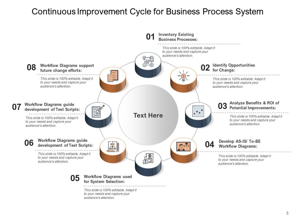 Top 10 Business Development Framework PowerPoint Presentation Templates ...