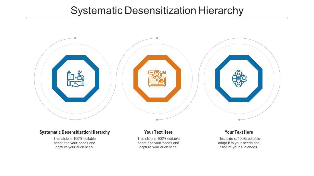 Systematic Desensitization Hierarchy Ppt Powerpoint Presentation Background Images Cpb ...