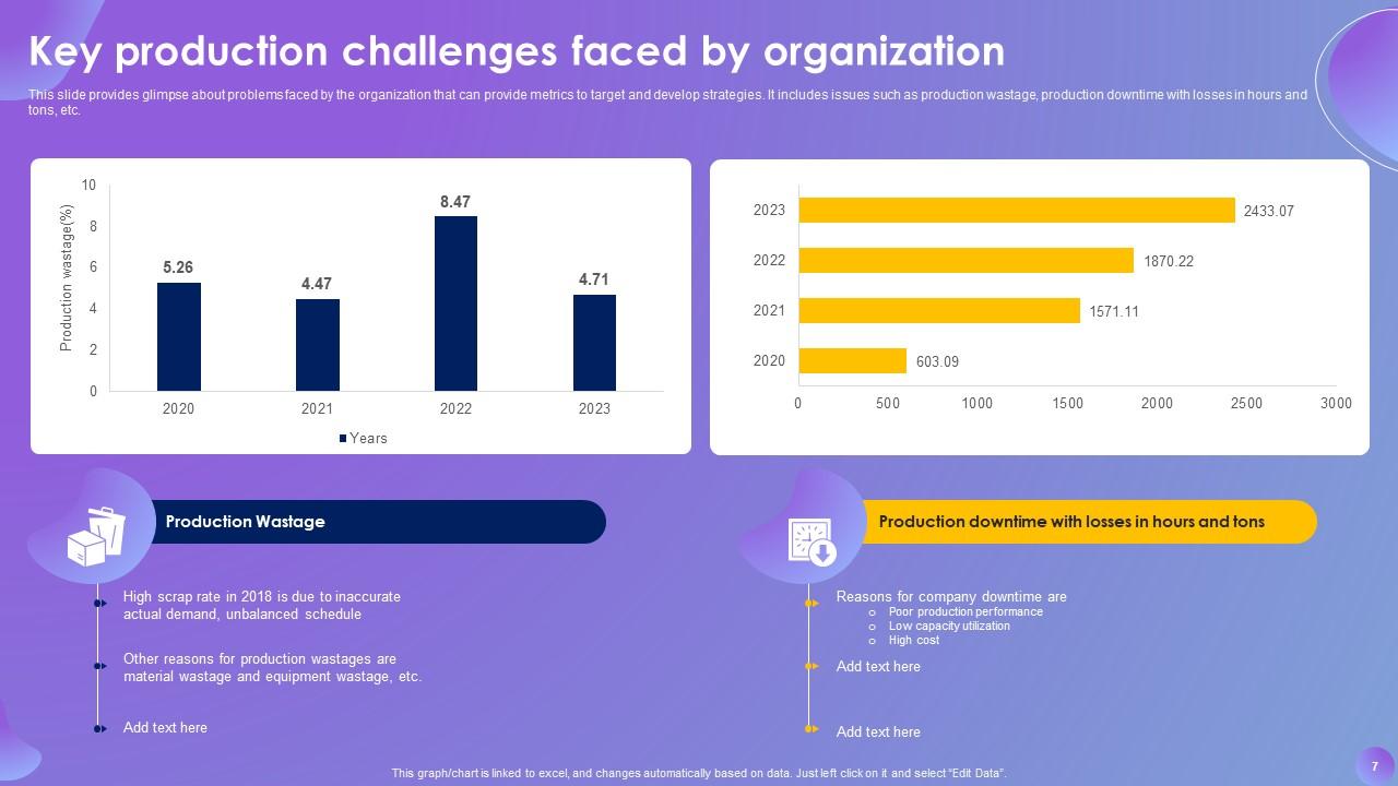 Systematic Production Control System Powerpoint Presentation Slides Ppt Slide