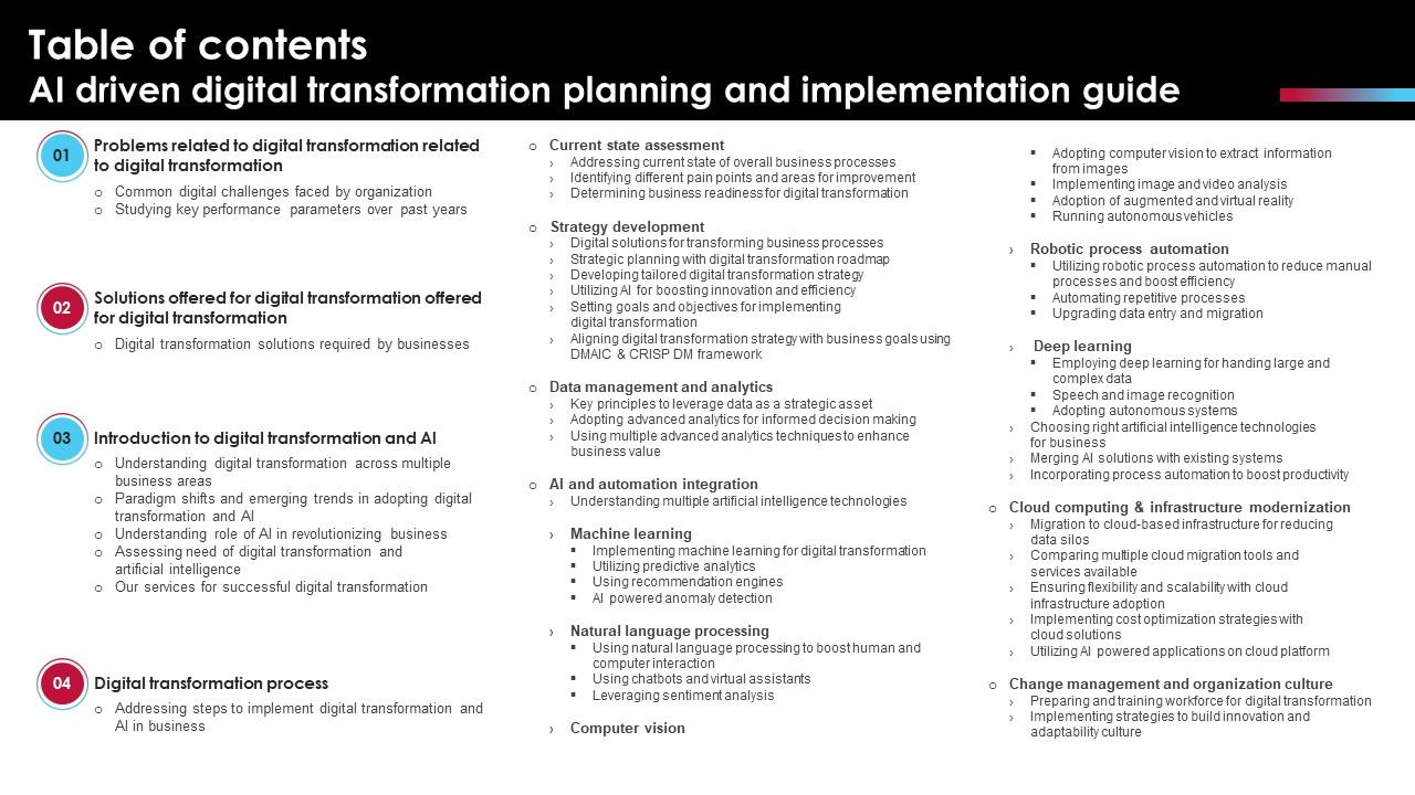 Table Of Contents Ai Driven Digital Transformation Ai Driven Digital