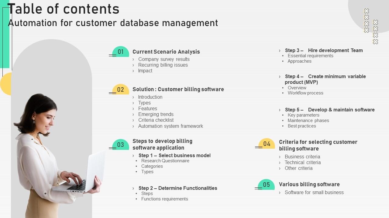 Table Of Contents Automation For Customer Database Management PPT Example
