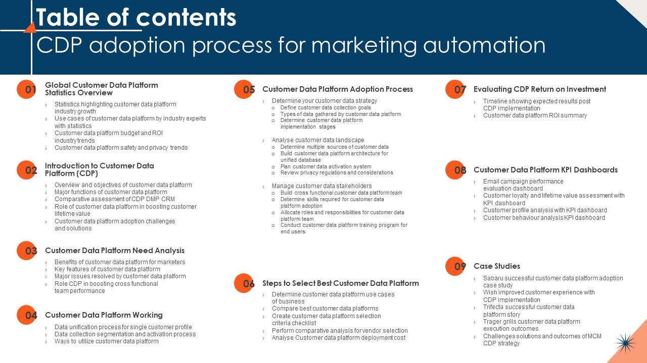 Table Of Contents CDP Adoption Process For Marketing Automation MKT SS V PPT Example