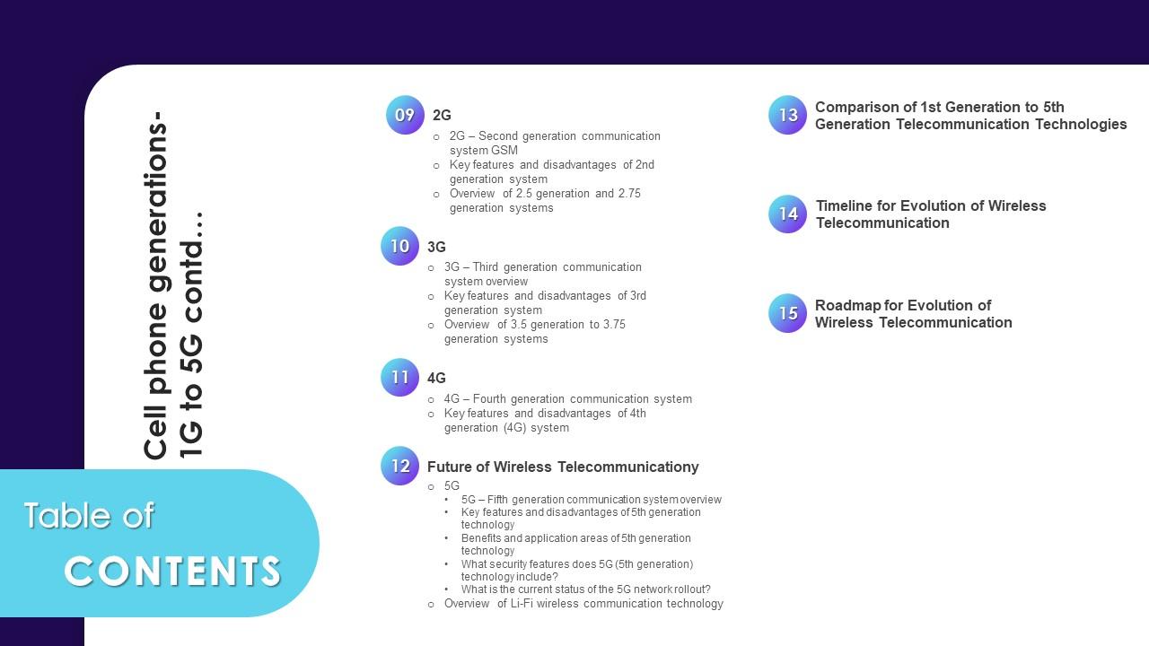 Table Of Contents Cell Phone Generations 1G To 5G Ppt Powerpoint Presentation File Examples PPT ...