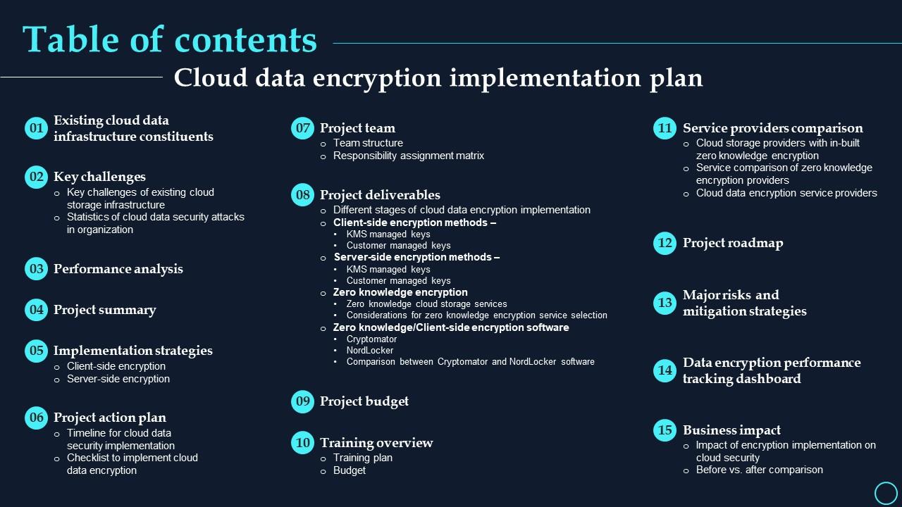 Table Of Contents Cloud Data Encryption Implementation Plan PPT Slide