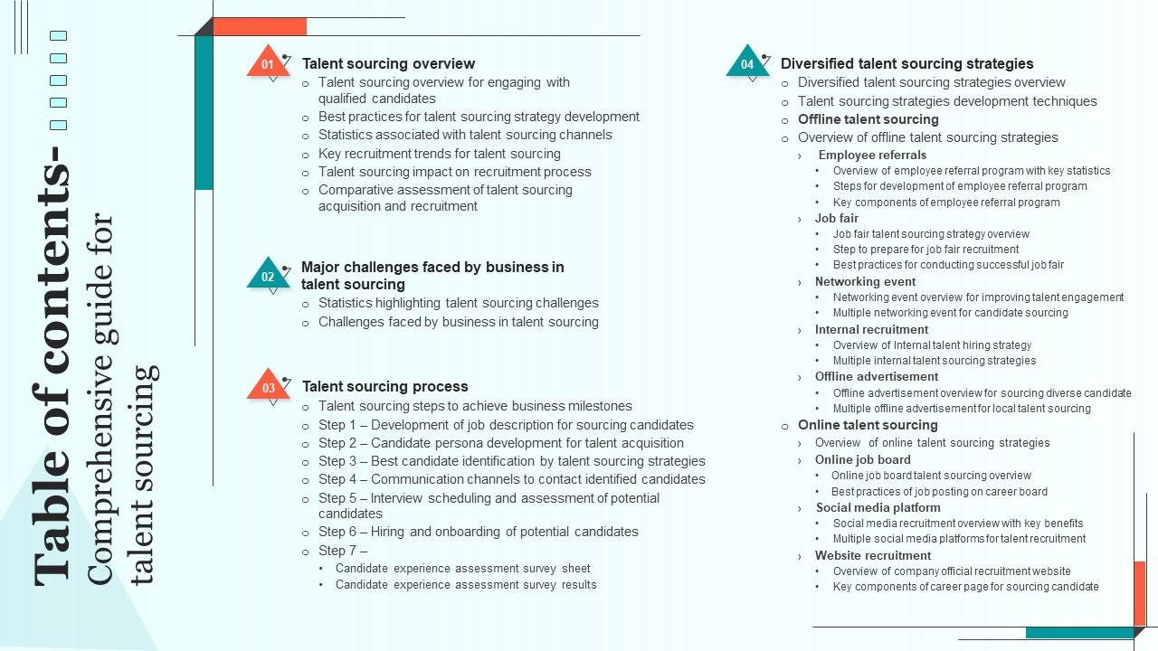 Table Of Contents Comprehensive Guide For Talent Sourcing PPT Sample Table Of Contents Comprehensive Guide For Talent Sourcing PPT Sample