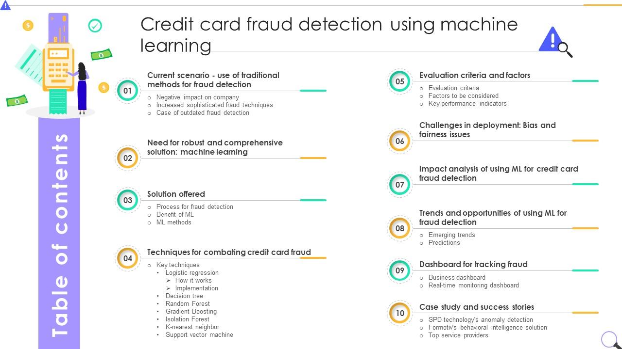 Table Of Contents Credit Card Fraud Detection Using Machine Learning Ppt Example PPT Presentation