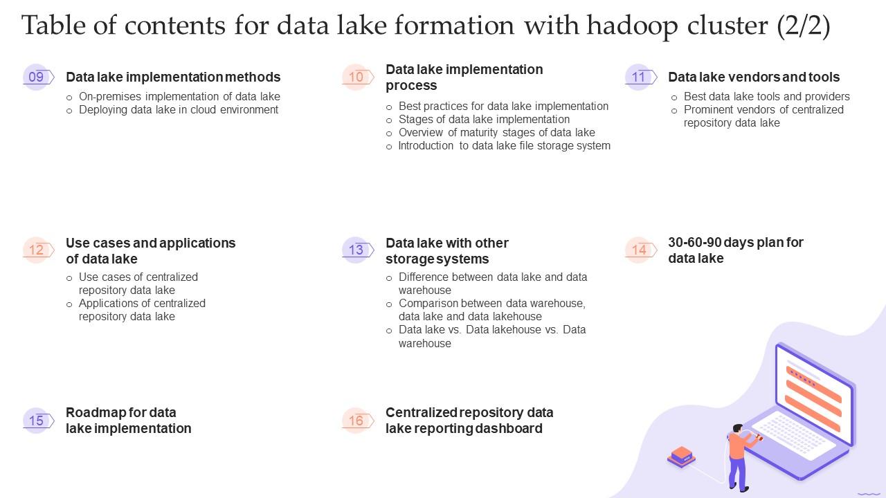 Table Of Contents Data Lake Formation With Hadoop Cluster PPT PowerPoint Table Of Contents Data Lake Formation With Hadoop Cluster PPT PowerPoint