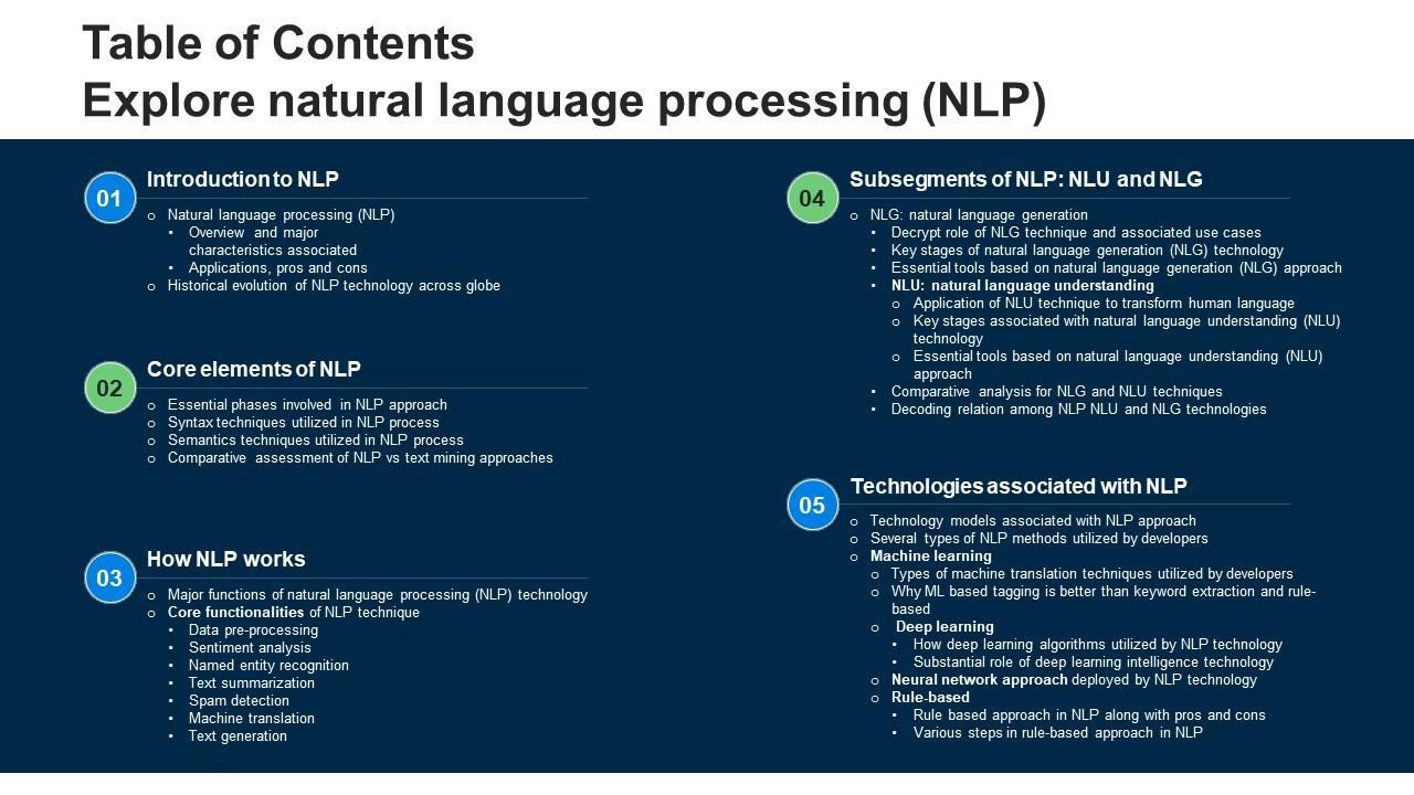 Table Of Contents Explore Natural Explore Natural Language Processing NLP AI SS V PPT Template