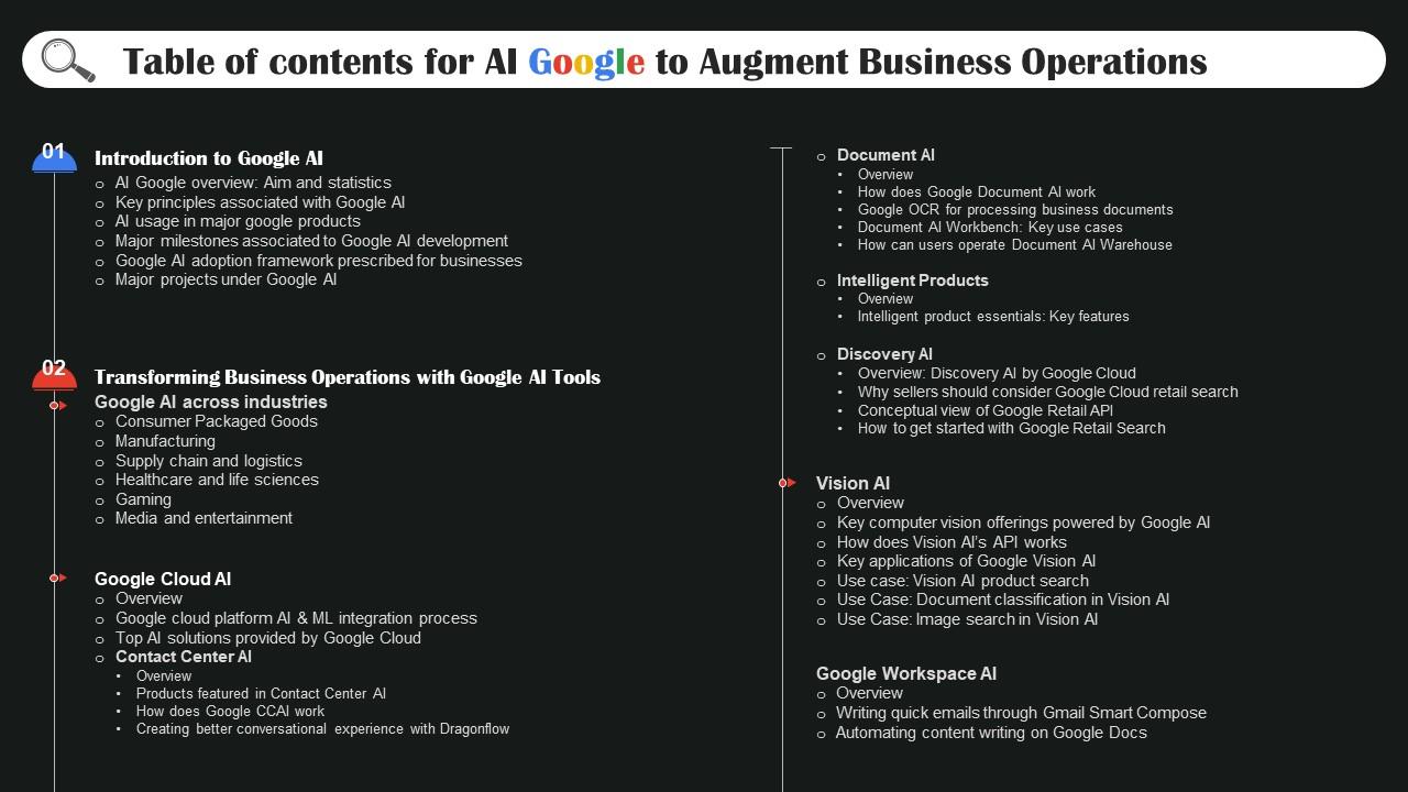 Table Of Contents For AI Google To Augment Business Operations AI SS V PPT Template