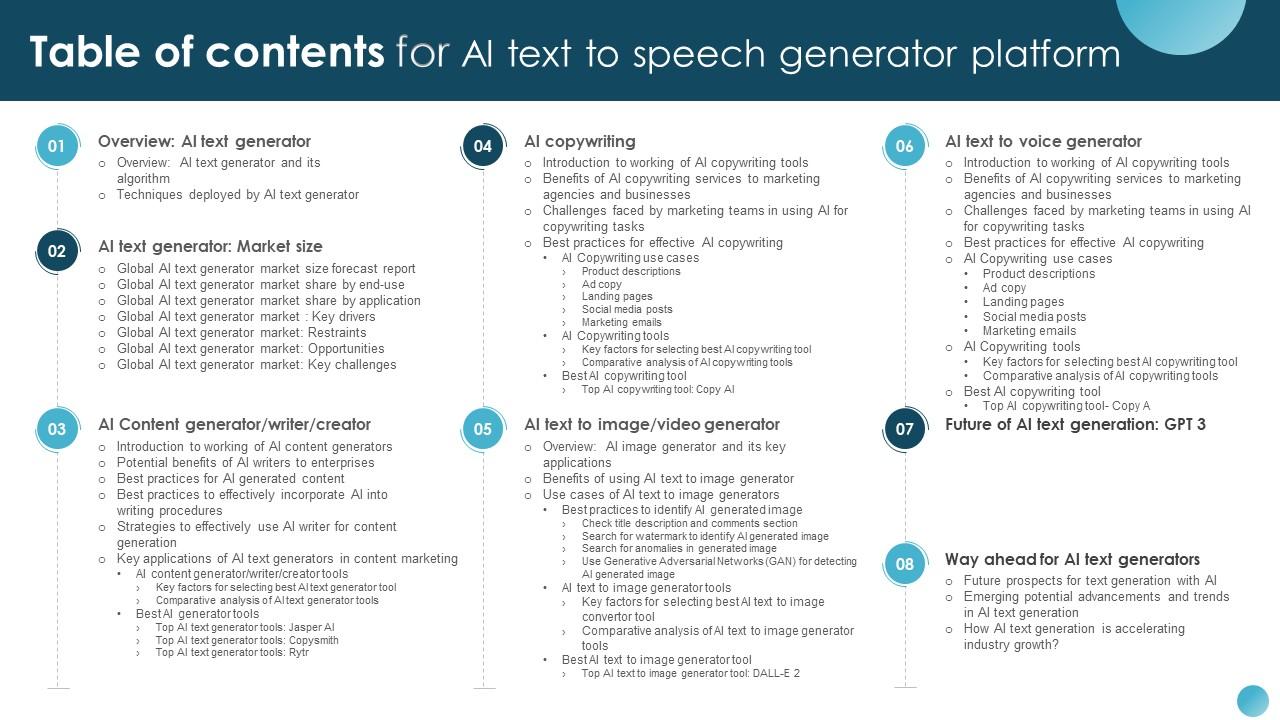Table Of Contents For AI Text To Speech Generator Platform AI SS V PPT PowerPoint