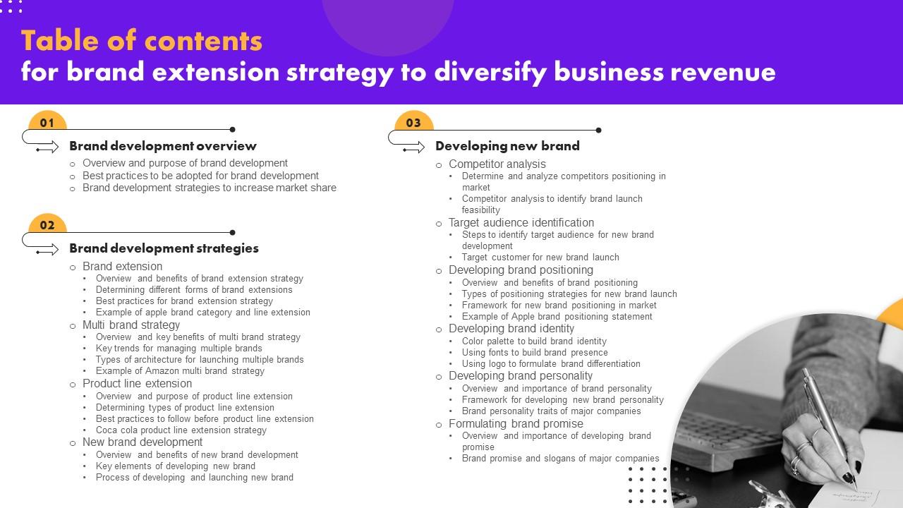Table Of Contents For Brand Extension Strategy To Diversify Business Revenue MKT SS V PPT Template