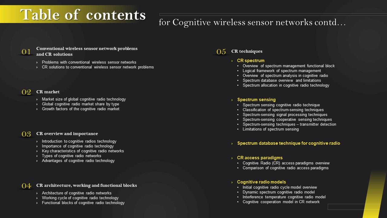 Table Of Contents For Cognitive Wireless Sensor Networks Ppt Ideas Graphics Tutorials PPT PowerPoint