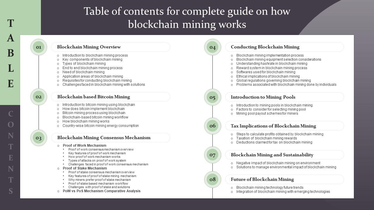 Table Of Contents For Complete Guide On How Blockchain Mining Works BCT SS PPT Presentation