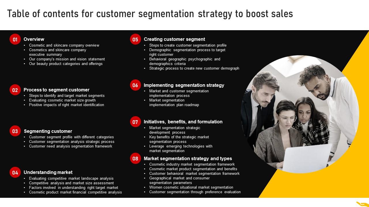 Table Of Contents For Customer Segmentation Strategy To Boost Sales Mkt