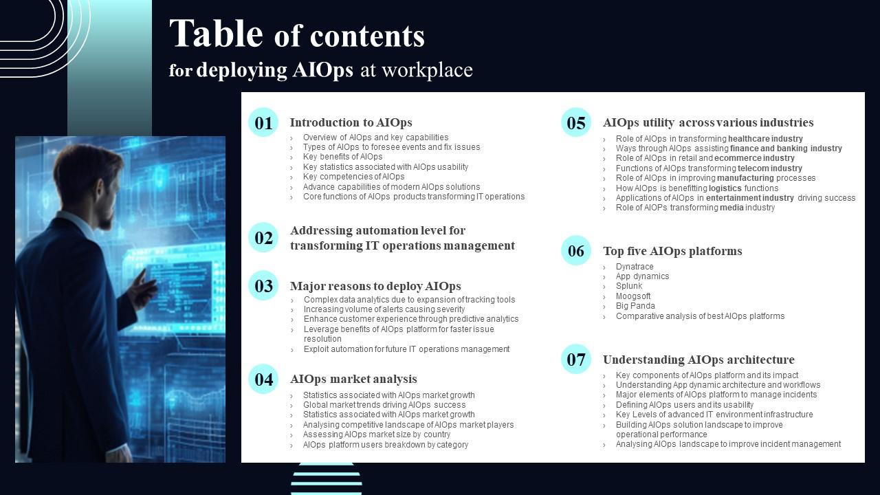 Table Of Contents For Deploying Aiops At Workplace Ai Ss V Ppt Template