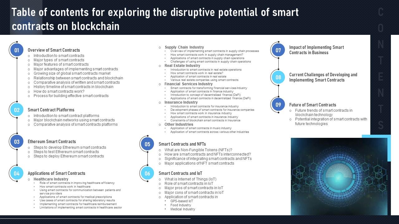 Table Of Contents For Exploring The Disruptive Potential Of Smart Contracts On Blockchain BCT SS ...