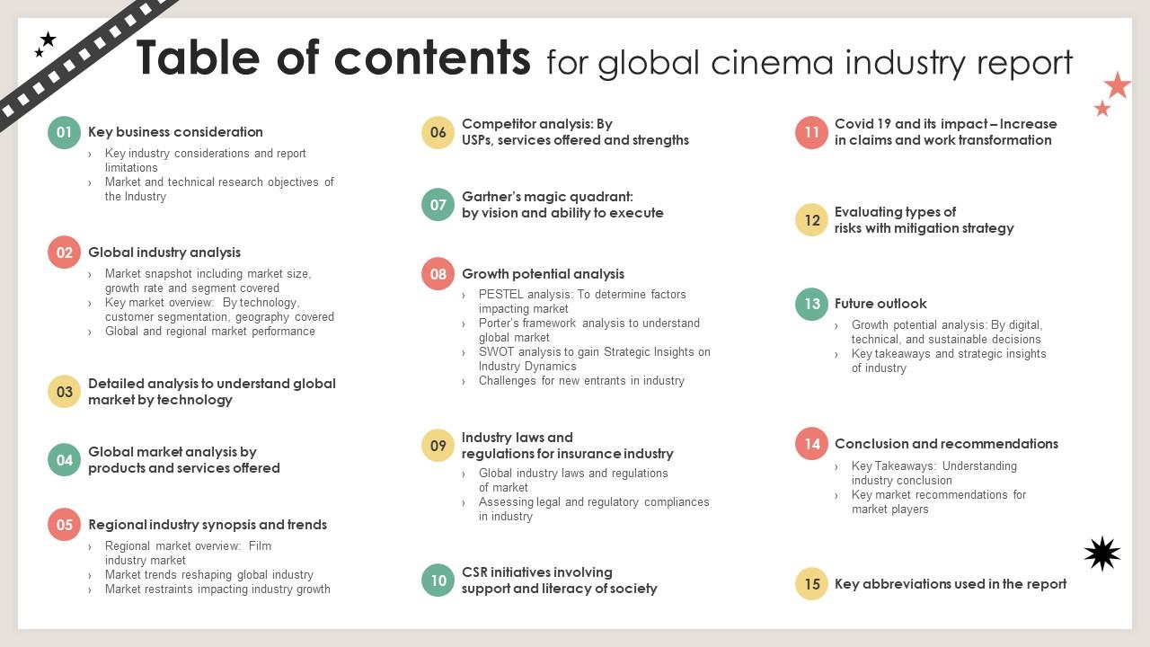Table Of Contents For Global Cinema Industry Global Cinema Industry ...