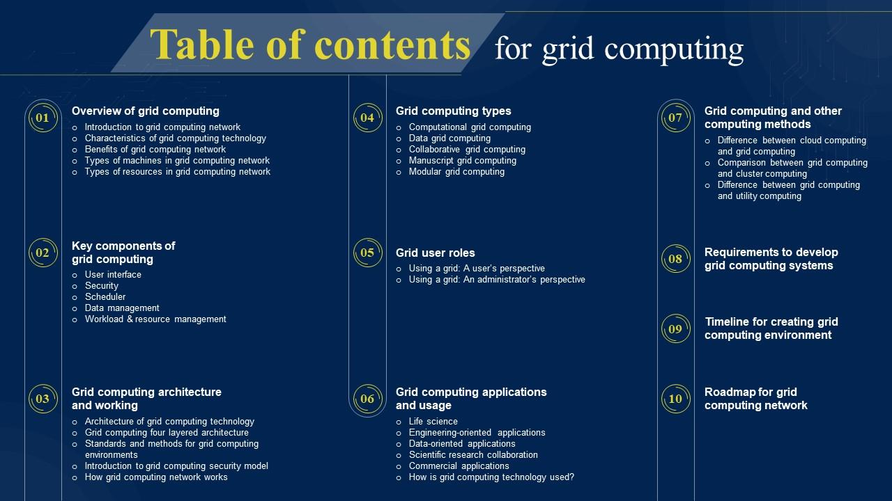 Table Of Contents For Grid Computing Ppt Powerpoint Presentation Model Information PPT PowerPoint