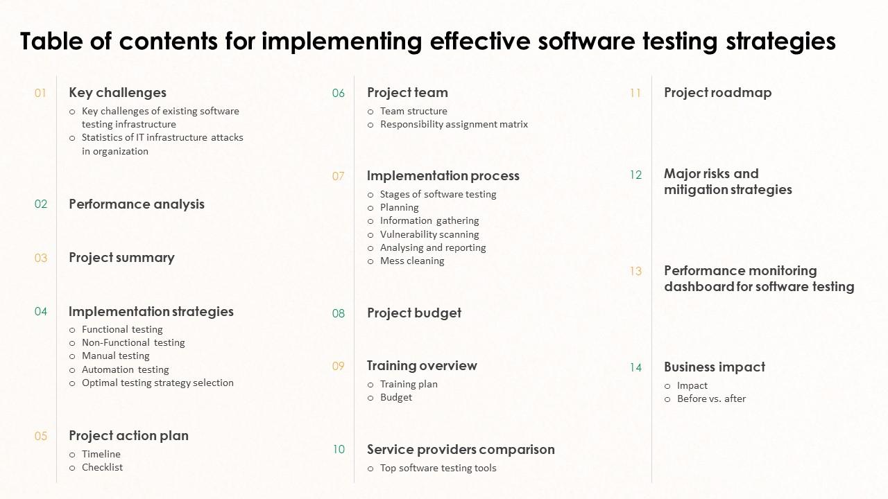Top 10 Software Testing PowerPoint Presentation Templates in 2025 Top 10 Software Testing PowerPoint Presentation Templates in 2025