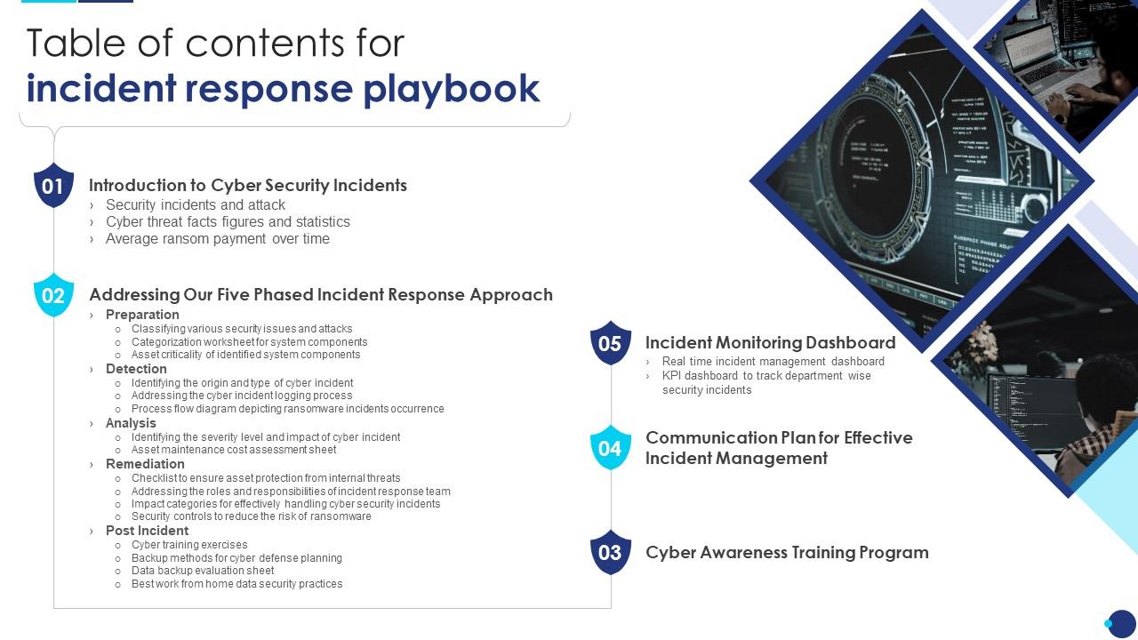 Table Of Contents For Incident Response Playbook Ppt Slides ... Table Of Contents For Incident Response Playbook Ppt Slides ...