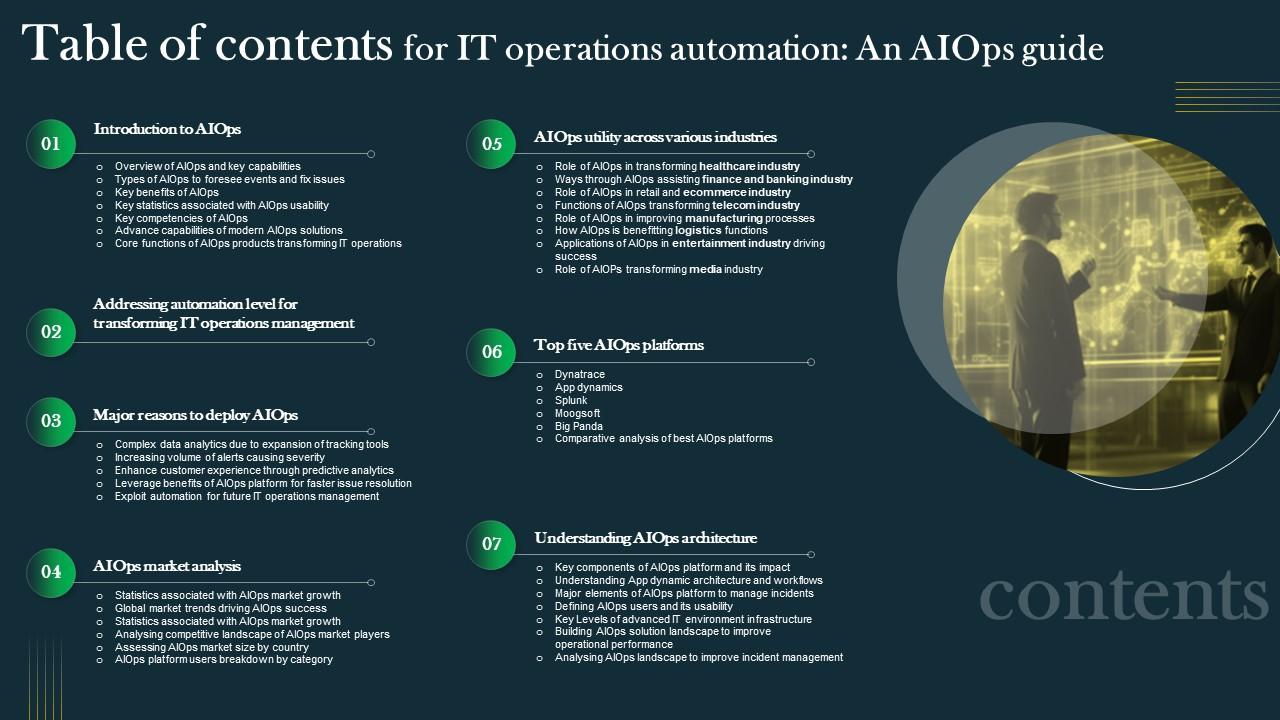 Table Of Contents For IT Operations Automation An AIOps Guide AI SS V PPT Slide