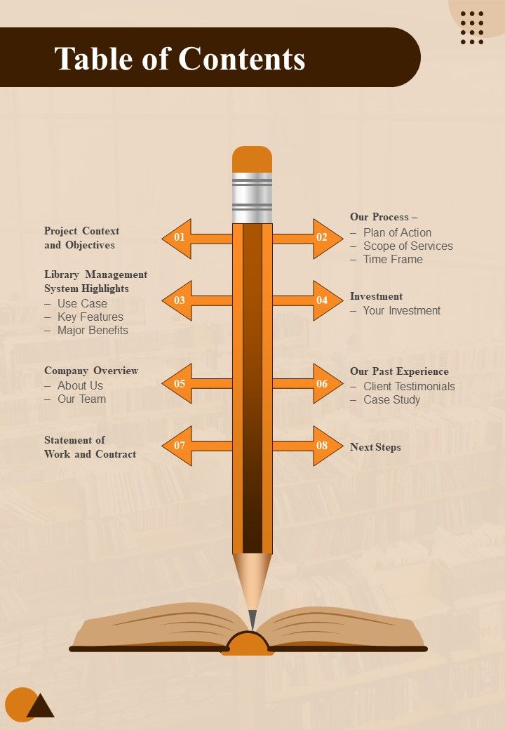 Table Of Contents For Library Management System Services One Pager Sample Example Document PPT ...