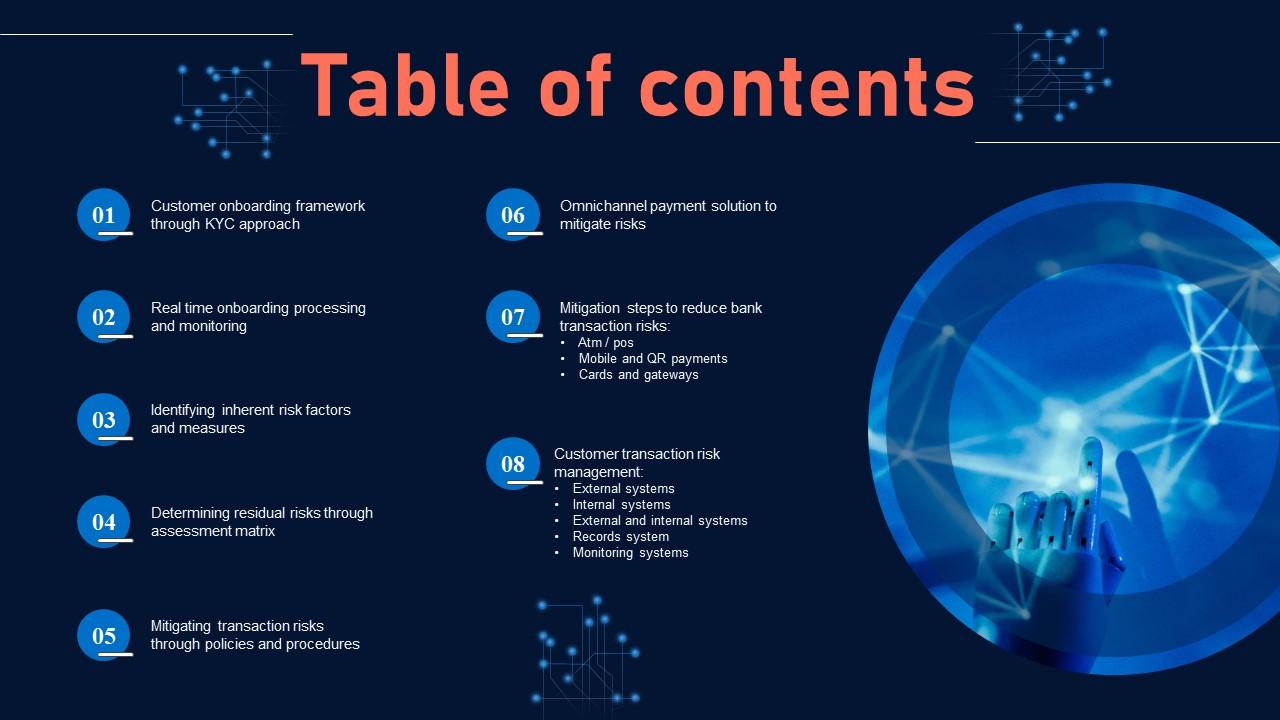 Table Of Contents For Mitigating Customer Transaction Risks Ppt Template