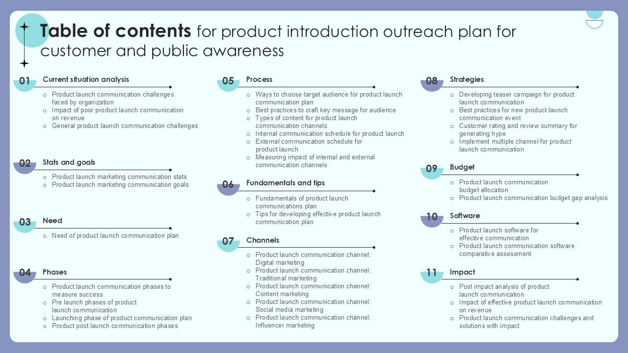 Table Of Contents For Product Introduction Outreach Plan For Customer ...