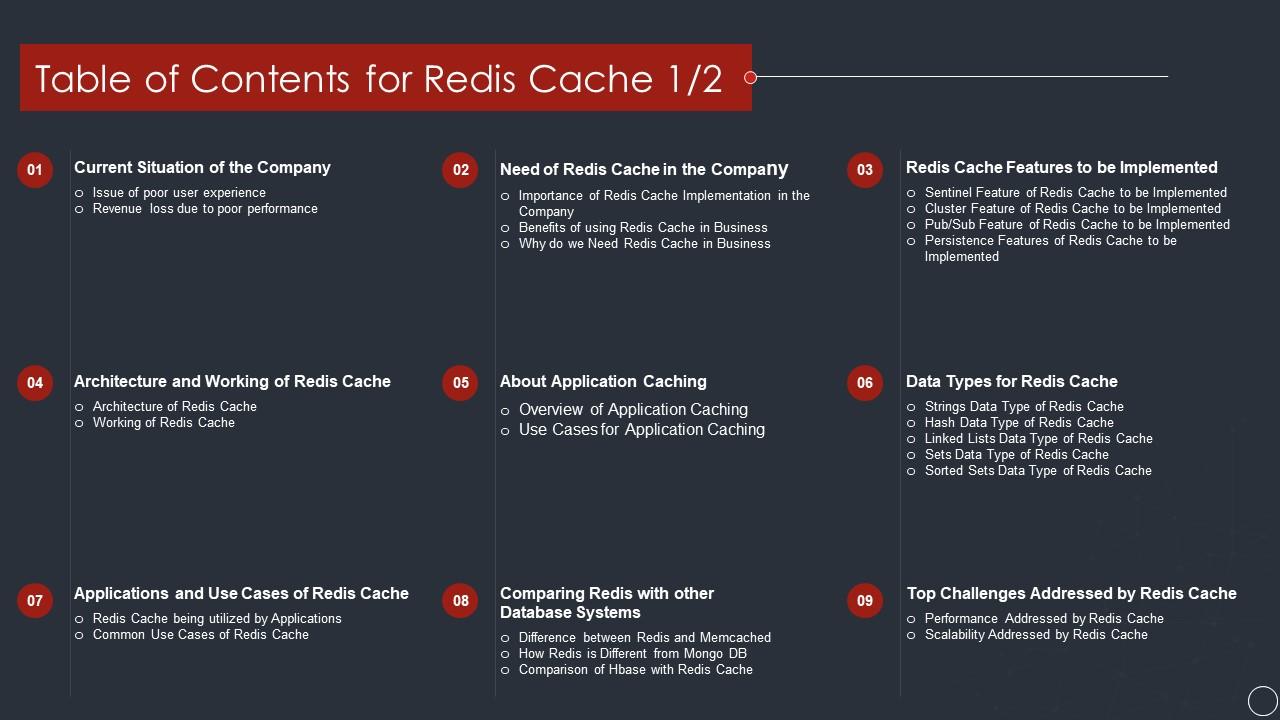 Table Of Contents For Redis Cache Ppt Powerpoint Presentation Layouts Files | Presentation ...