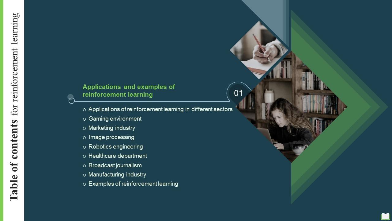 Table Of Contents For Reinforcement Learning Ppt Powerpoint