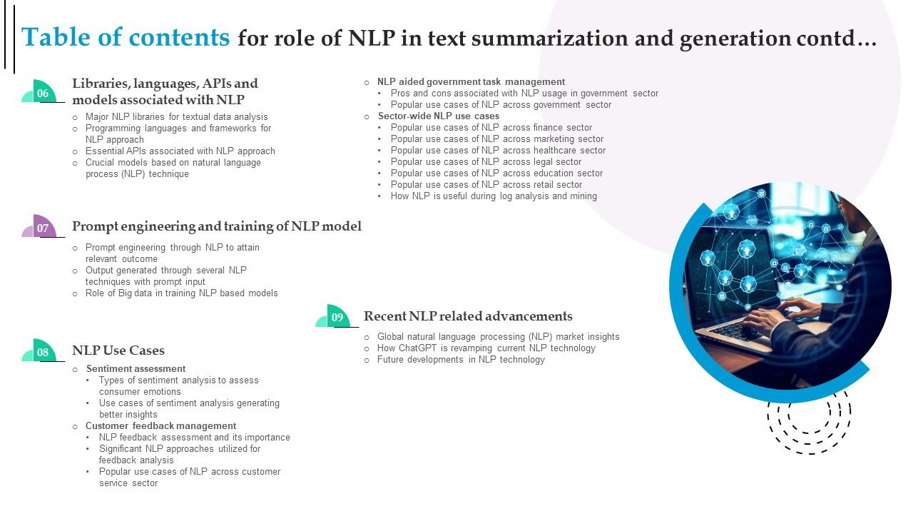 Table Of Contents For Role Of Nlp In Text Summarization And Generation 1477