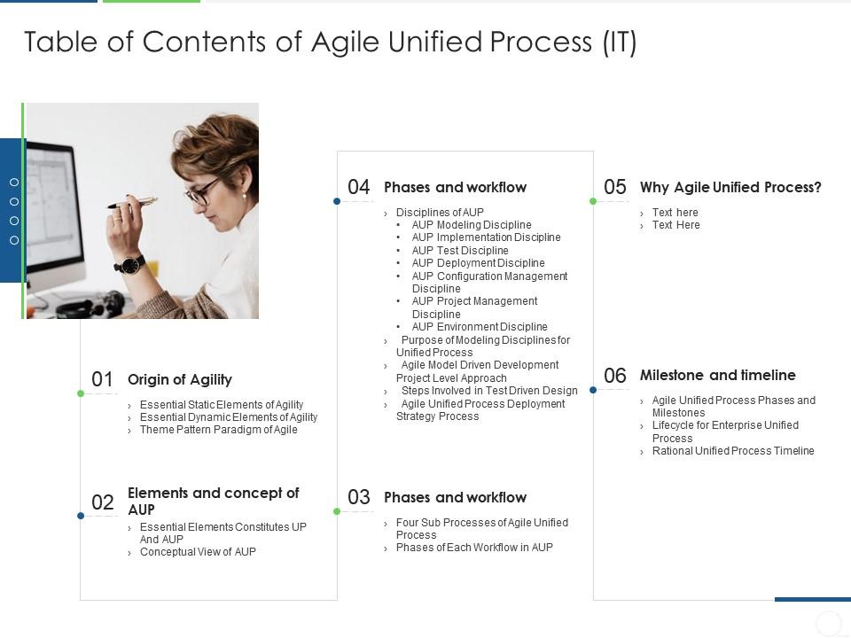 Table Of Contents Of Agile Unified Process IT Ppt Powerpoint Presentation File Ideas ...