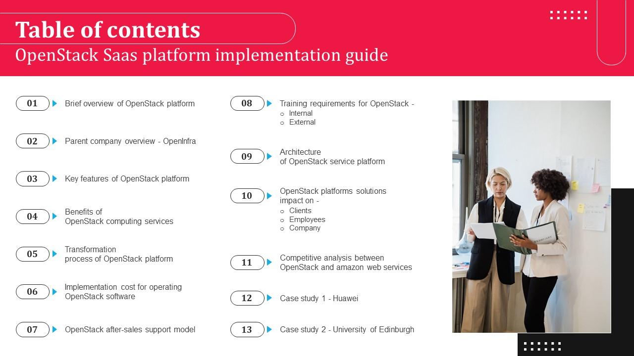 Table Of Contents Openstack Saas Platform Implementation Guide Cl Ss Ppt Powerpoint