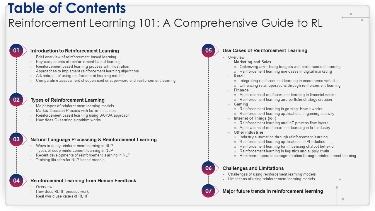Table Of Contents Reinforcement Learning 101 A Comprehensive Guide To Rl Ppt Example Ai Ss V Ppt
