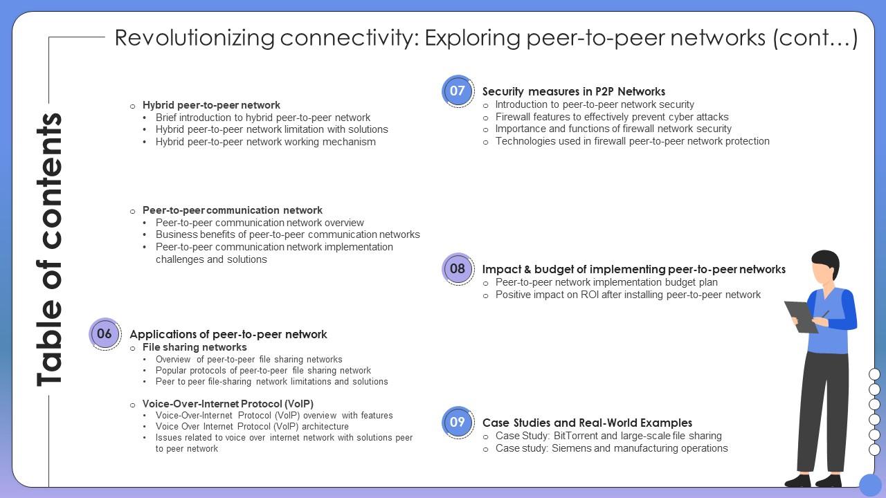 Table Of Contents Revolutionizing Connectivity Exploring Peer To Peer Networks PPT PowerPoint
