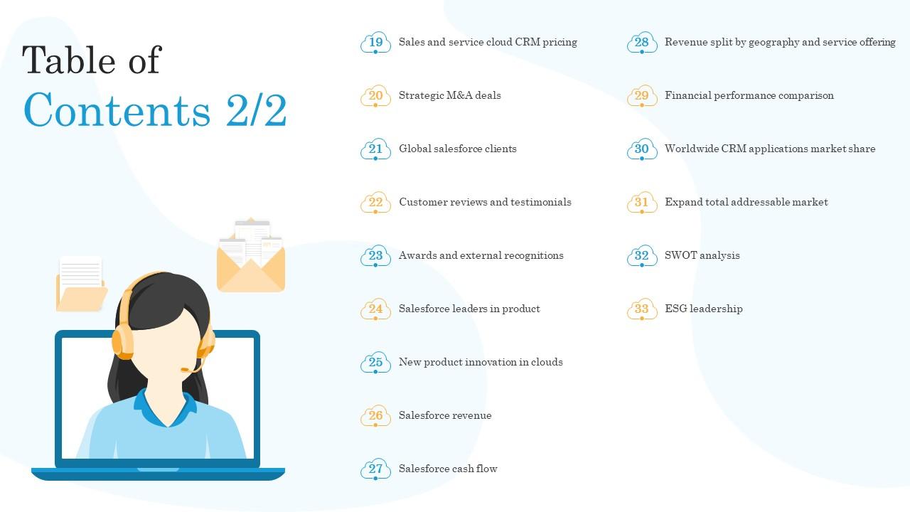 Table Of Contents Salesforce Company Profile Ppt Summary Infographic