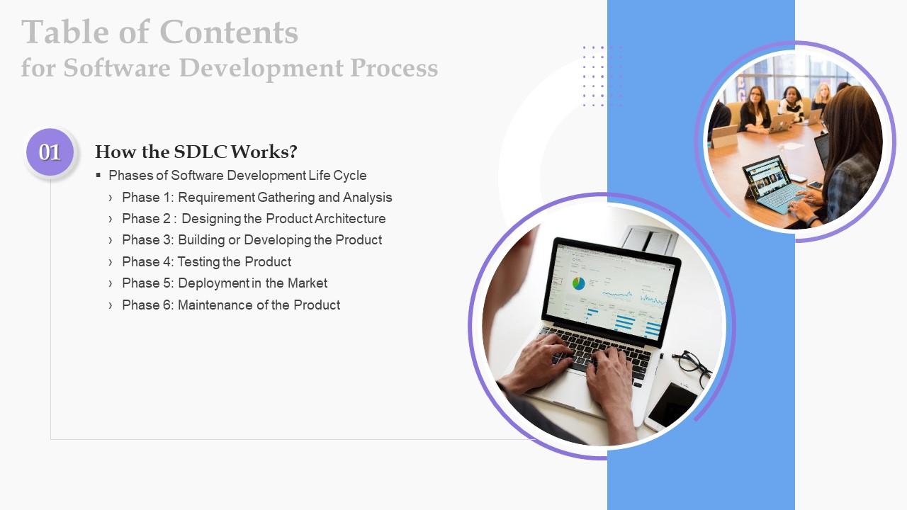 Table Of Contents Software Development Process Ppt Demonstration PPT Template