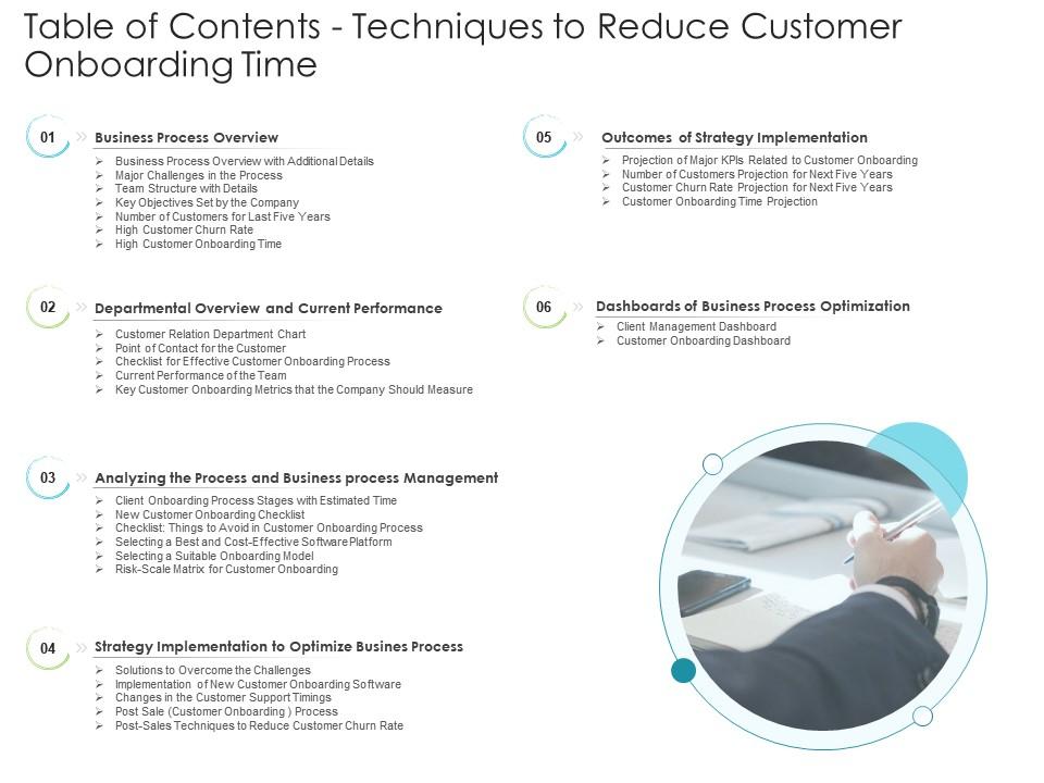 Table Of Contents Techniques To Reduce Customer Onboarding Time Techniques Reduce Customer