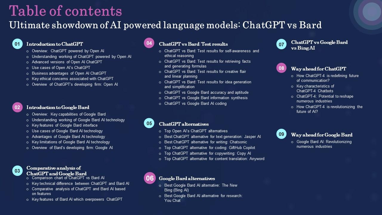 Table Of Contents Ultimate Showdown Of Ai Powered Language Models Chatgpt Vs Bard Chatgpt SS PPT ...