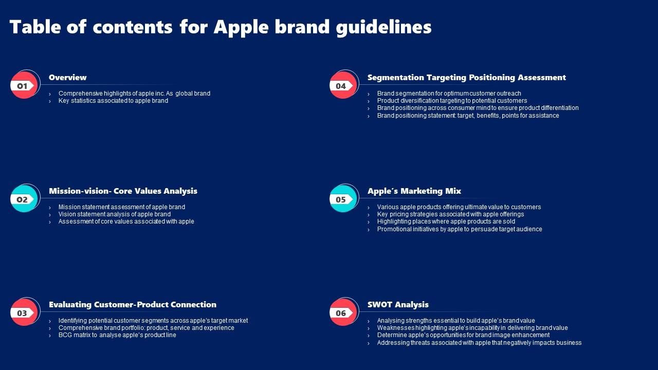 Tables Of Contents For Apple Brand Guidelines Branding Ss V Ppt Sample