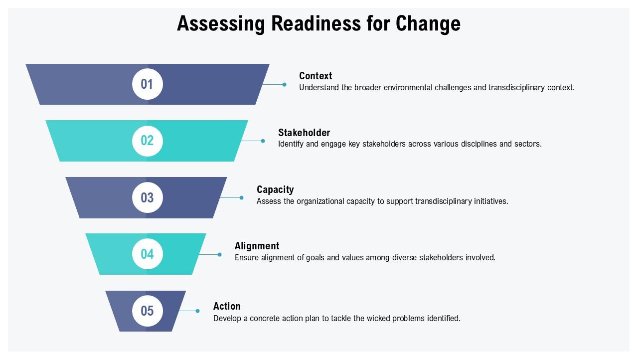 Top 10 Wicked Problem PowerPoint Presentation Templates in 2026