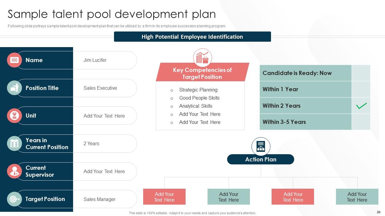 Talent Management And Succession Planning Process Powerpoint ...