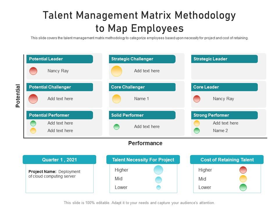 Talent Management Matrix Methodology To Map Employees | Presentation Graphics | Presentation ...
