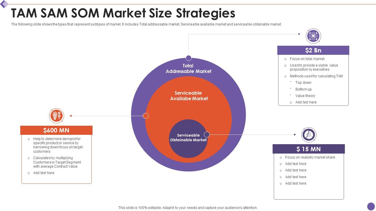 tam sam som market size strategies | Presentation Graphics ...